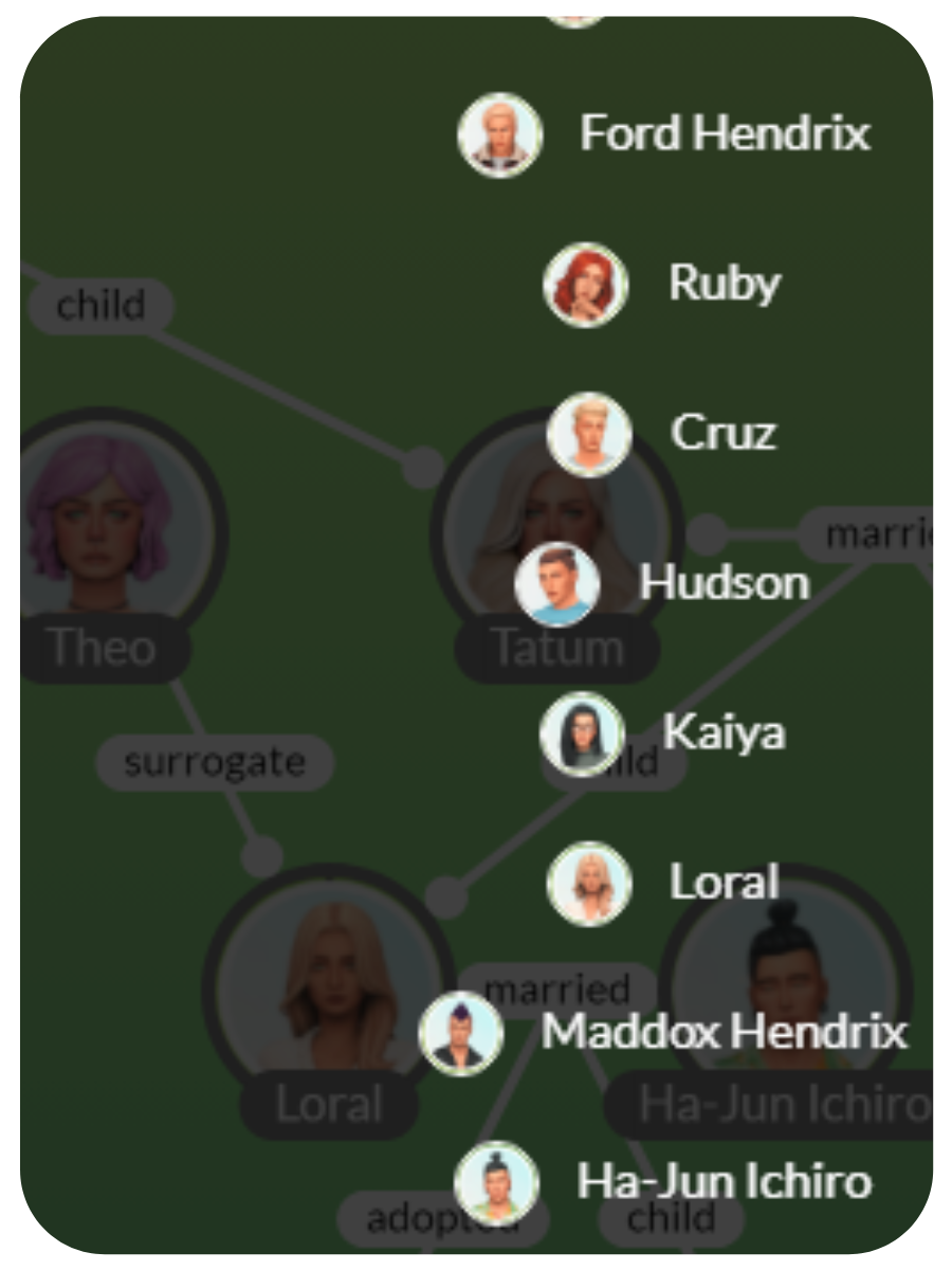 About - Sims Legacy Hub